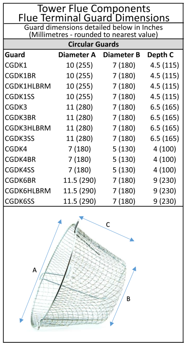 Circular Flue Terminal Guards – TFC Group – Tower